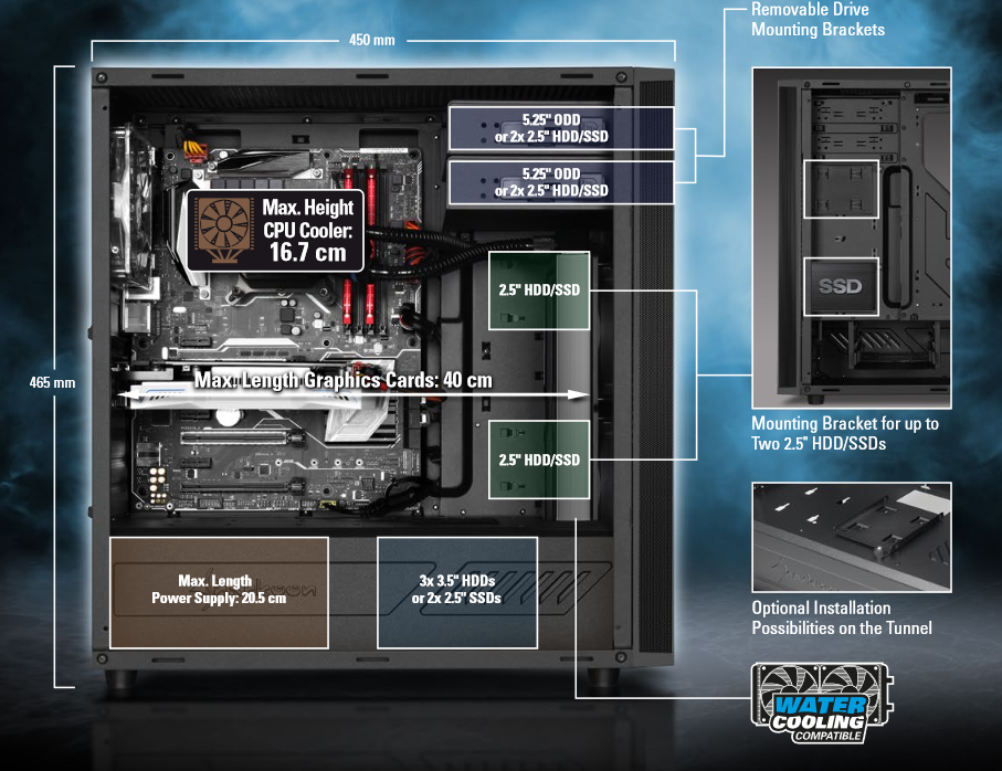 ภาพด้านบนเป็นแผนภูมิบอกว่าในเคสนั้นใส่อะไรตรงไหนได้บ้าง